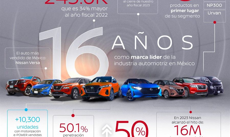 Nissan: 16 Años de Liderazgo en México